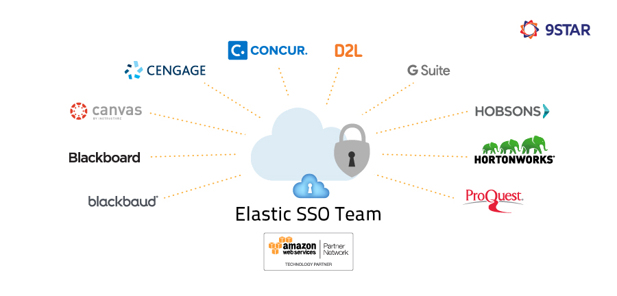 Elastic SSO Team on AWS: Cloud Single Sign-On Solution!